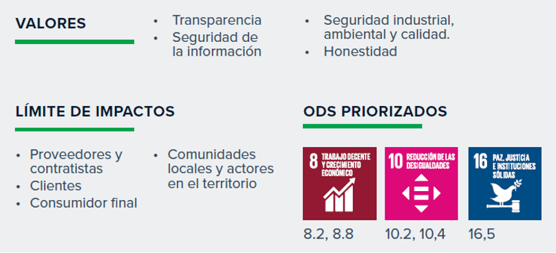 Cadena de Suministros - Transportadora de Gas Internacional